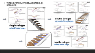 types of metal staircase.pdf details on metal staircase | PDF