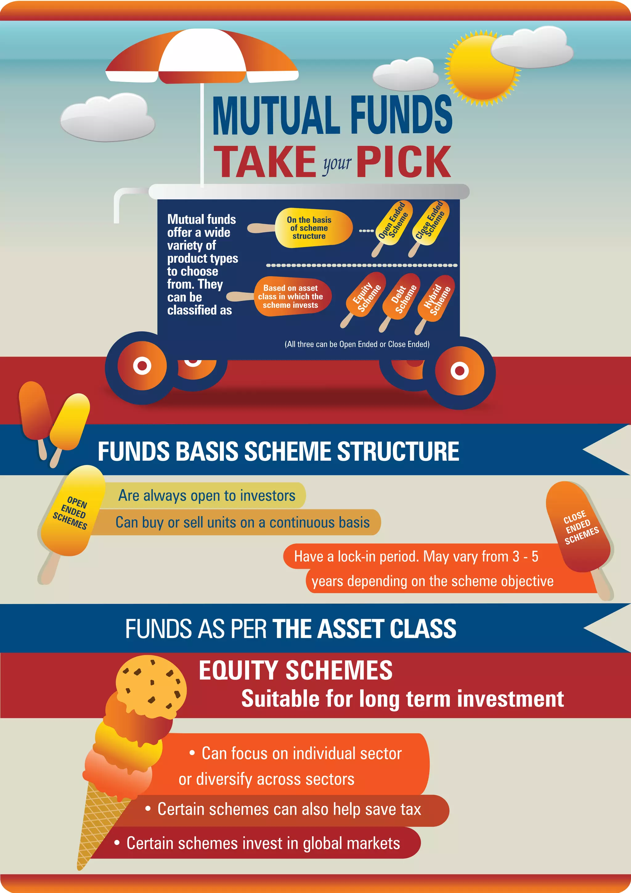 Different Types of Mutual Funds Infographic | PDF