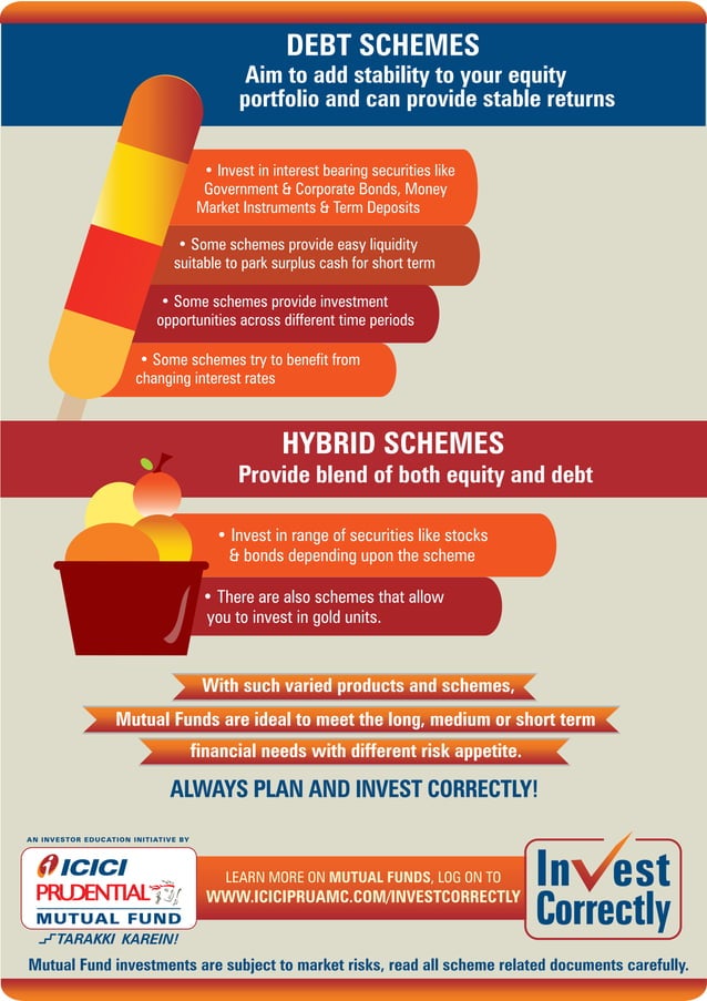Different Types of Mutual Funds Infographic | PDF