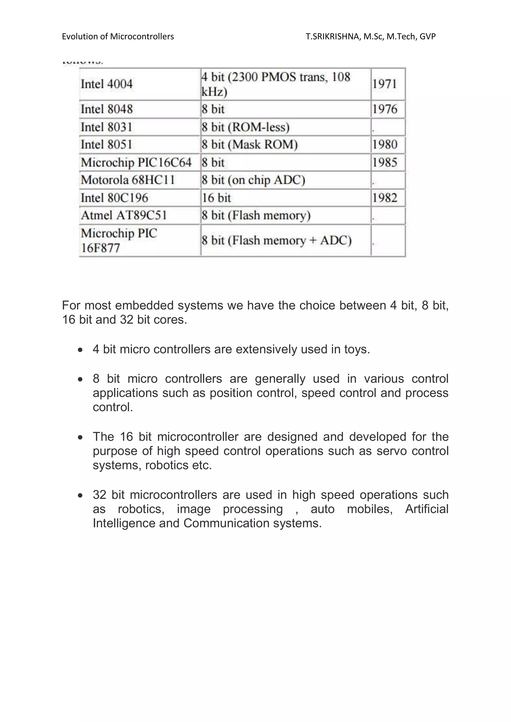 Types of Microcontrollers.pdf Types of Microcontrollers.pdf