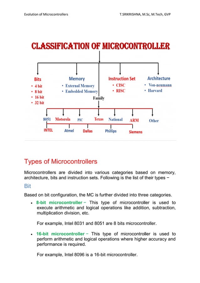 Types of Microcontrollers.pdf Types of Microcontrollers.pdf
