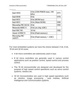 Types of Microcontrollers.pdf