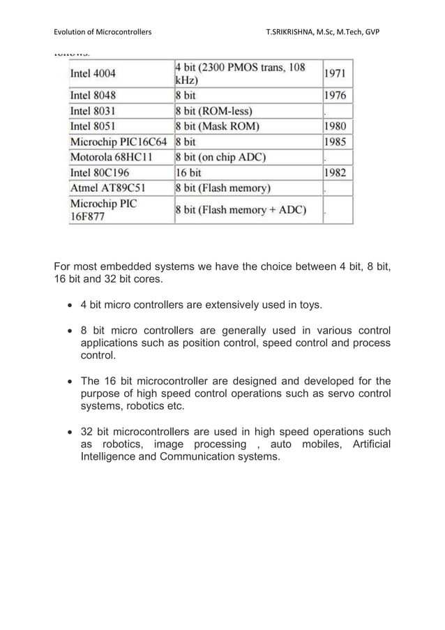 Types of Microcontrollers.pdf