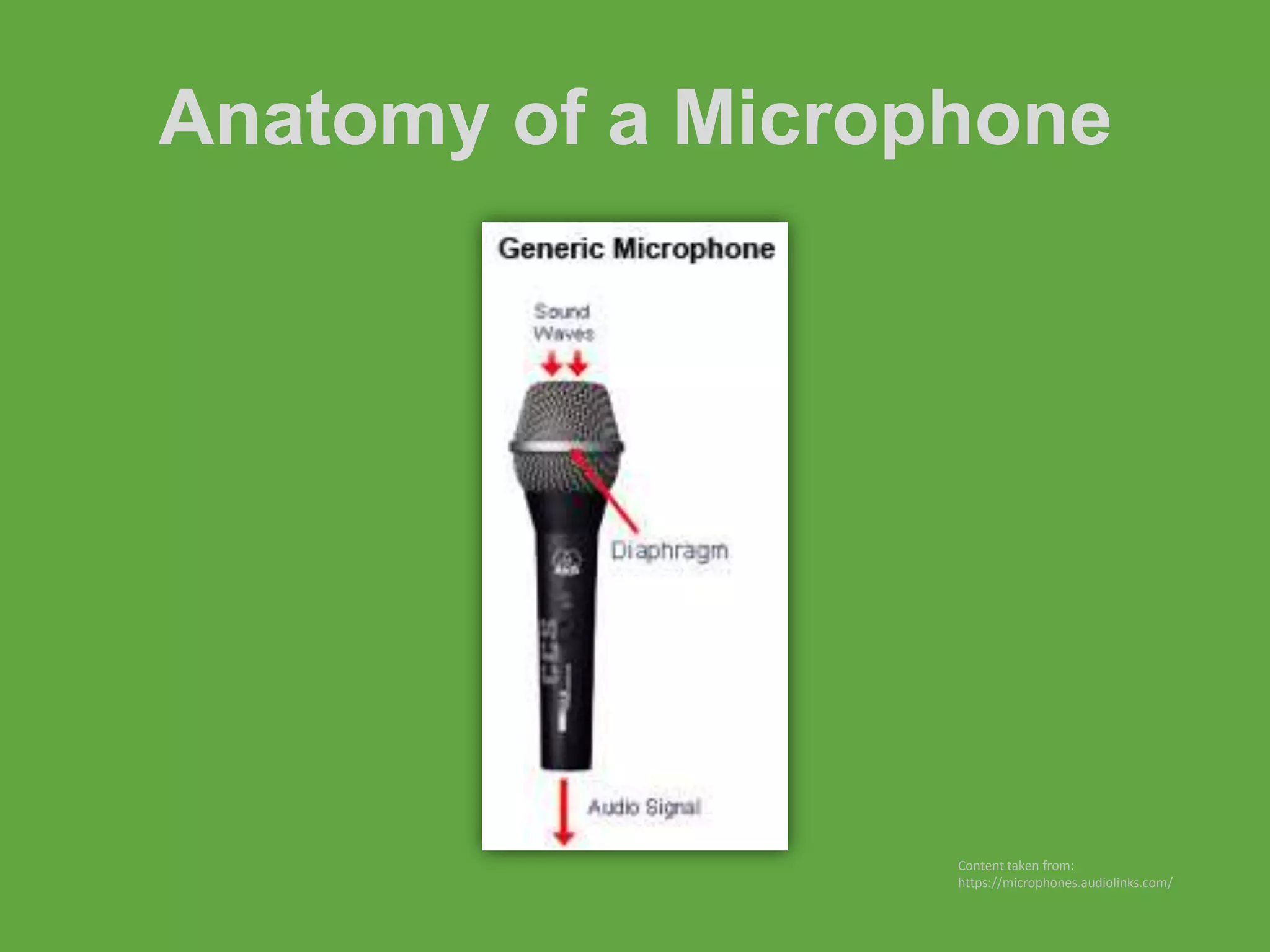 Types of microphones | PPTX
