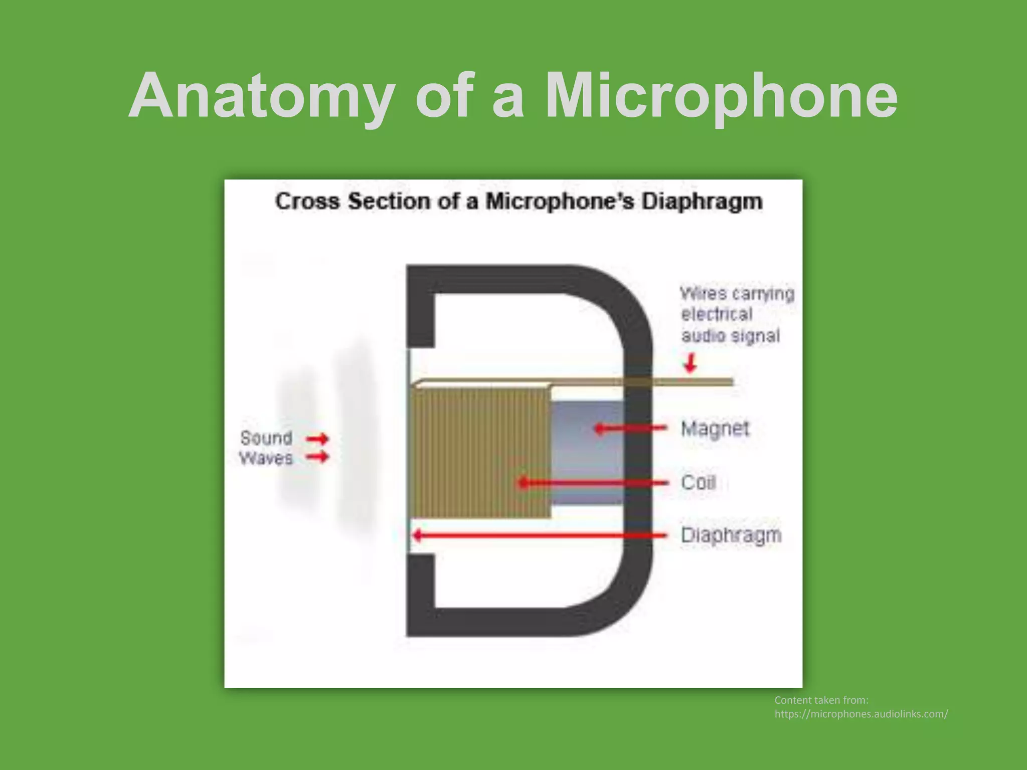 Types of microphones | PPTX