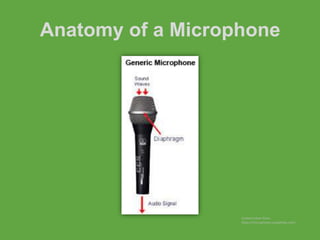 Types of microphones | PPTX