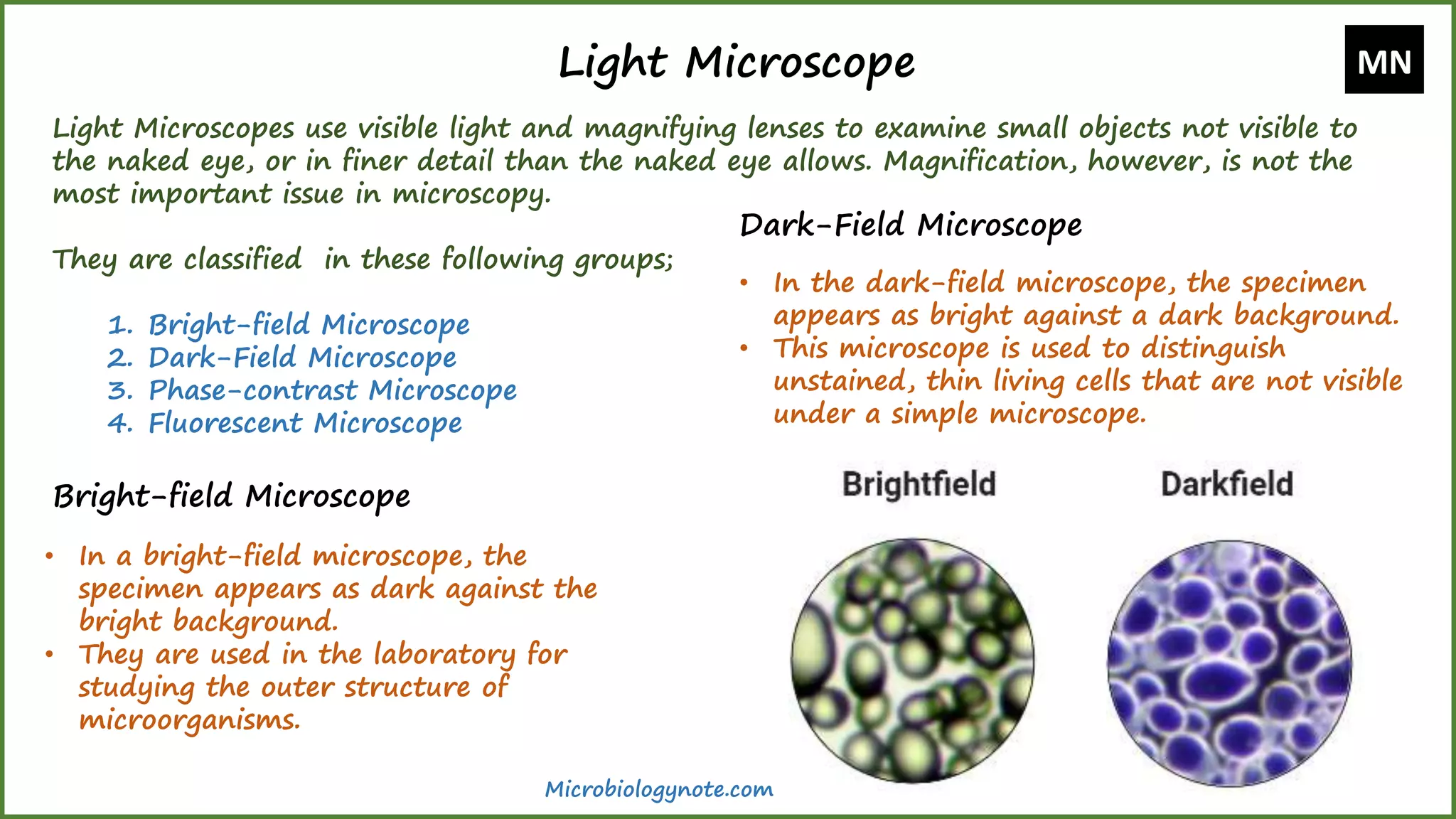 Types of Microscopes with their applications | PPTX