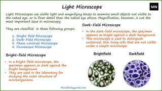Types of Microscopes with their applications | PPTX