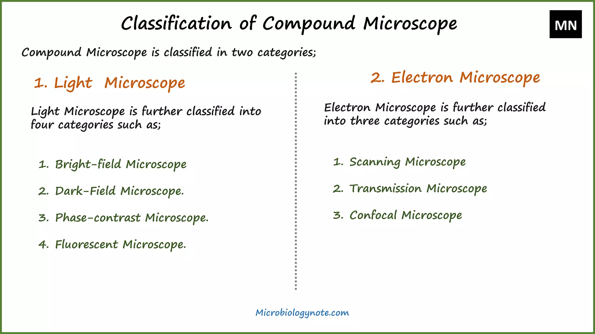 Electron Microscope: Definition, Types, Parts, Application, Advantages ...