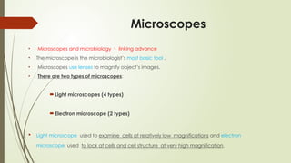 Types of Microscopes.pptx that used in labs | PPTX