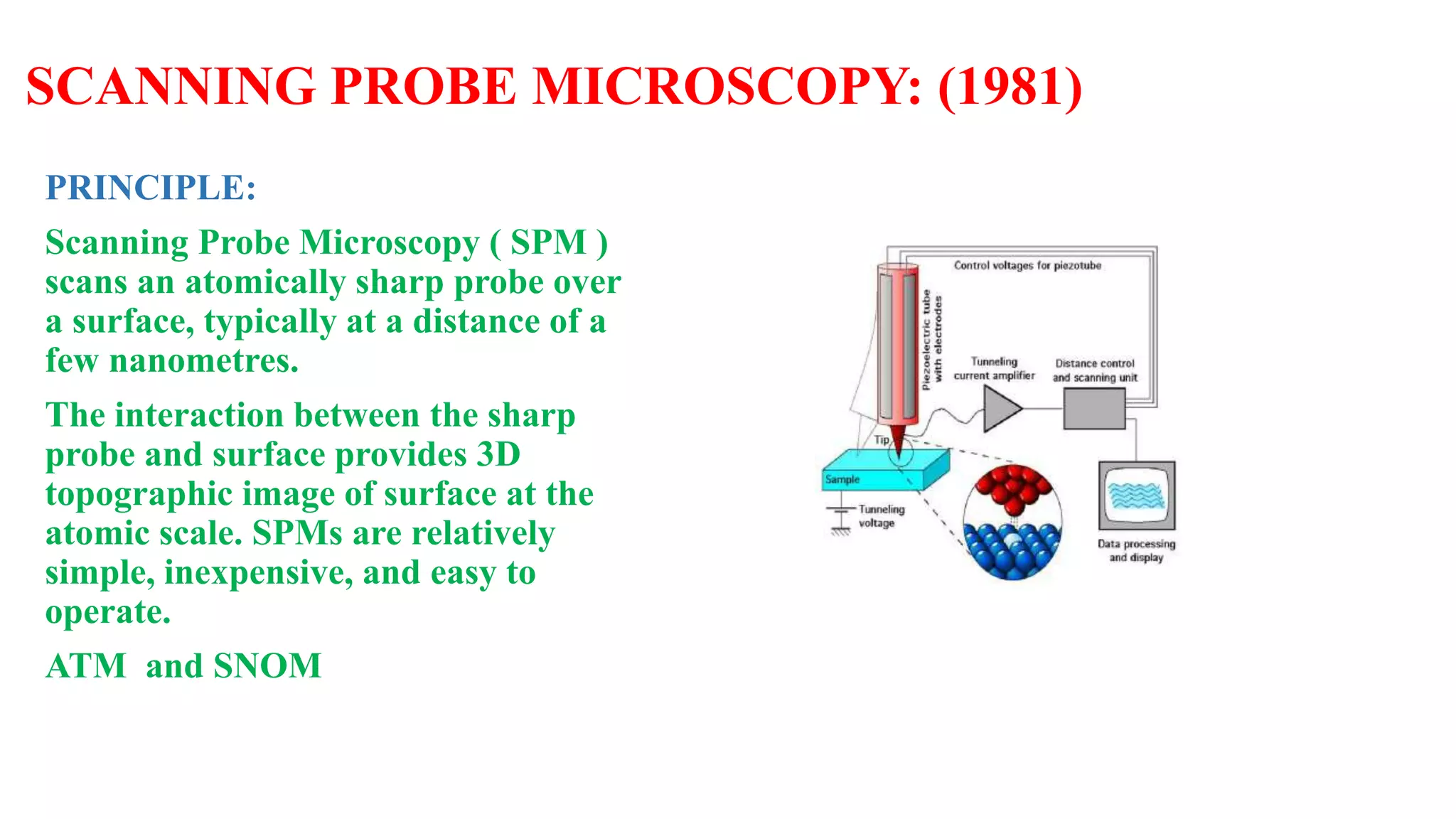 Types of microscopy | PPTX