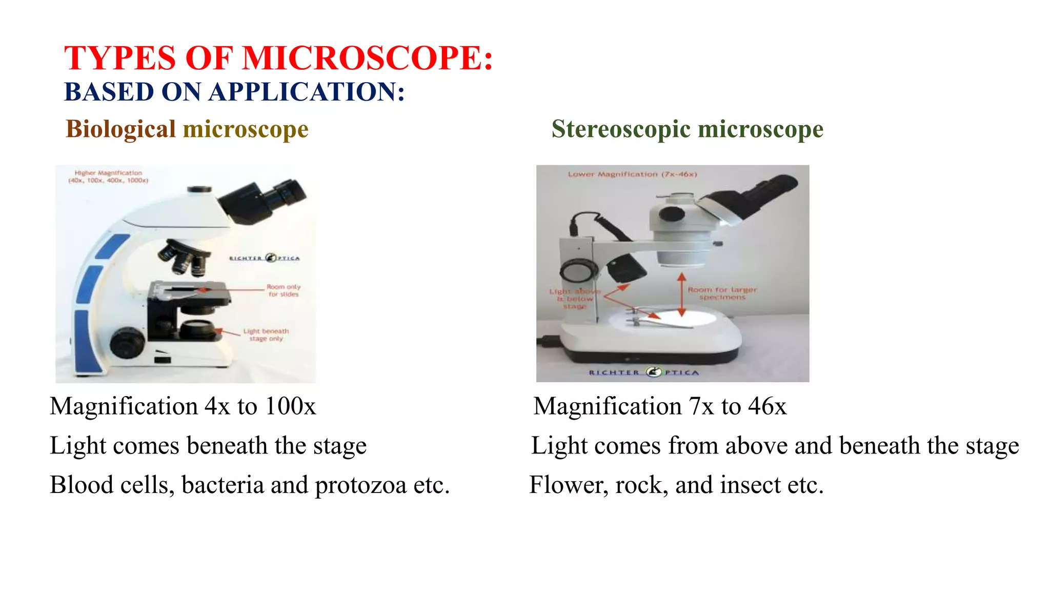 Types of microscopy | PPTX