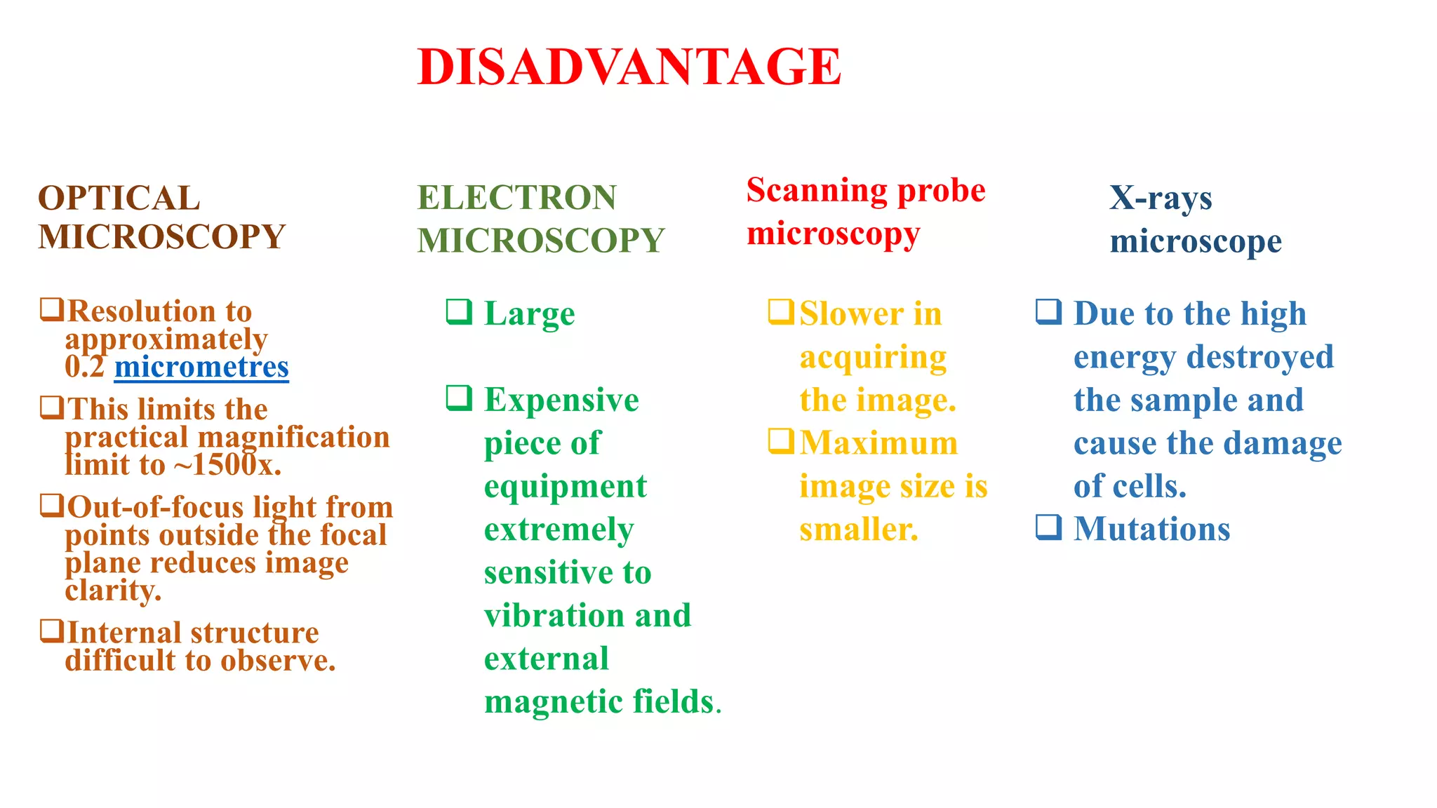 Types of microscopy | PPTX