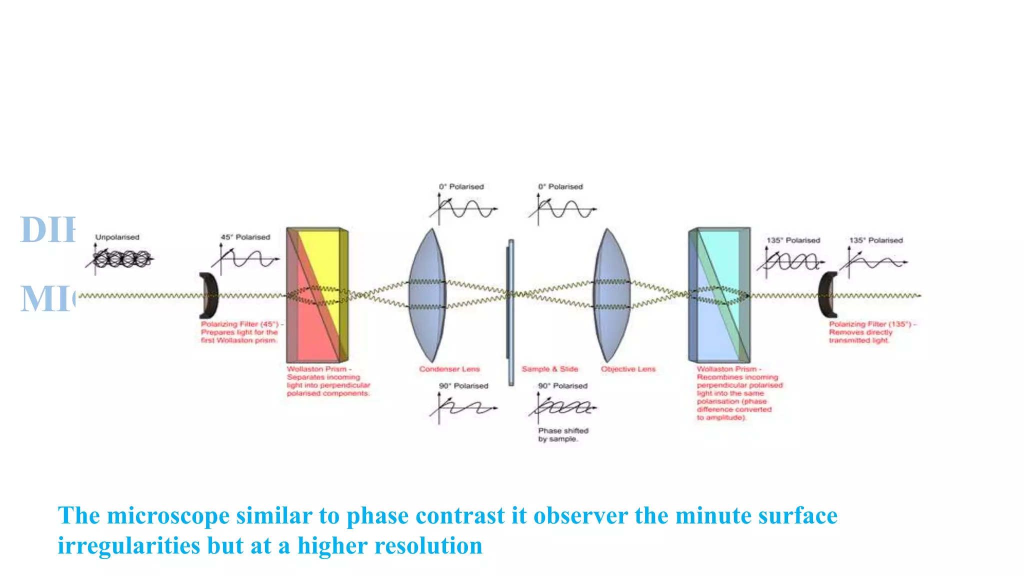 Types of microscopy | PPTX