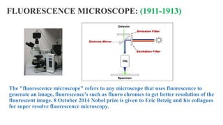 Types of microscopy | PPTX