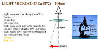 Types of microscopy | PPTX