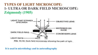 Types of microscopy | PPTX