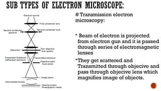 Types of Microscopy -optical, electron, and scanning probe microscopy | PPT
