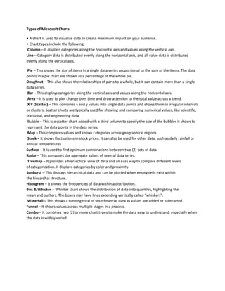 Types of Microsoft Chart.docx