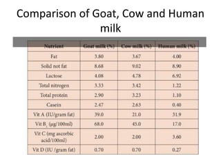 DIFFERENT TYPES OF MILKING TECHNIQUES.pptx