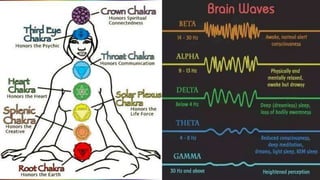 Types of mind(subconscious mind) | PPTX