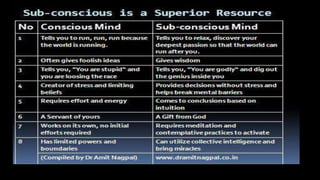 Types of mind(subconscious mind) | PPTX