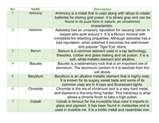 Types of Minerals and their Uses | DOCX