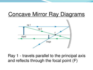 Types of mirrors | PPTX