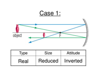 Types of mirrors | PPTX
