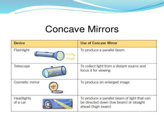 Types of mirrors | PPTX