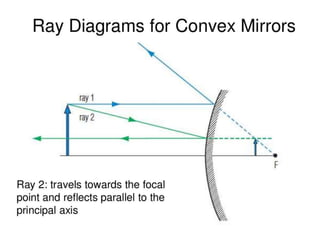Types of mirrors | PPTX