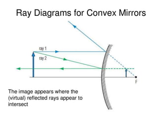 Types of mirrors | PPTX