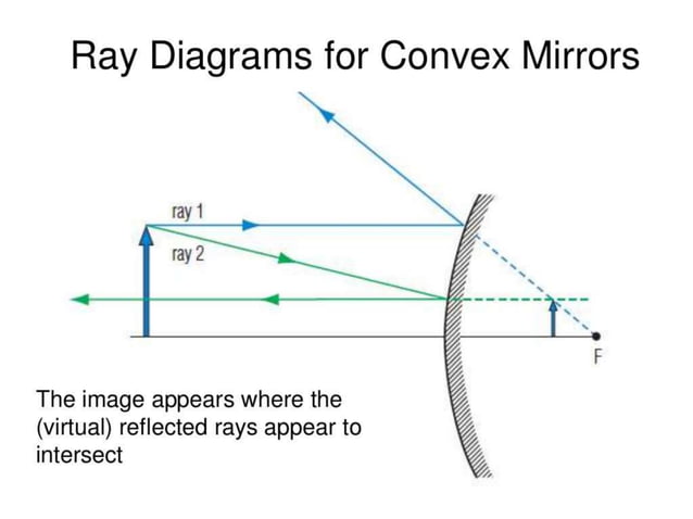 Types of mirrors | PPTX
