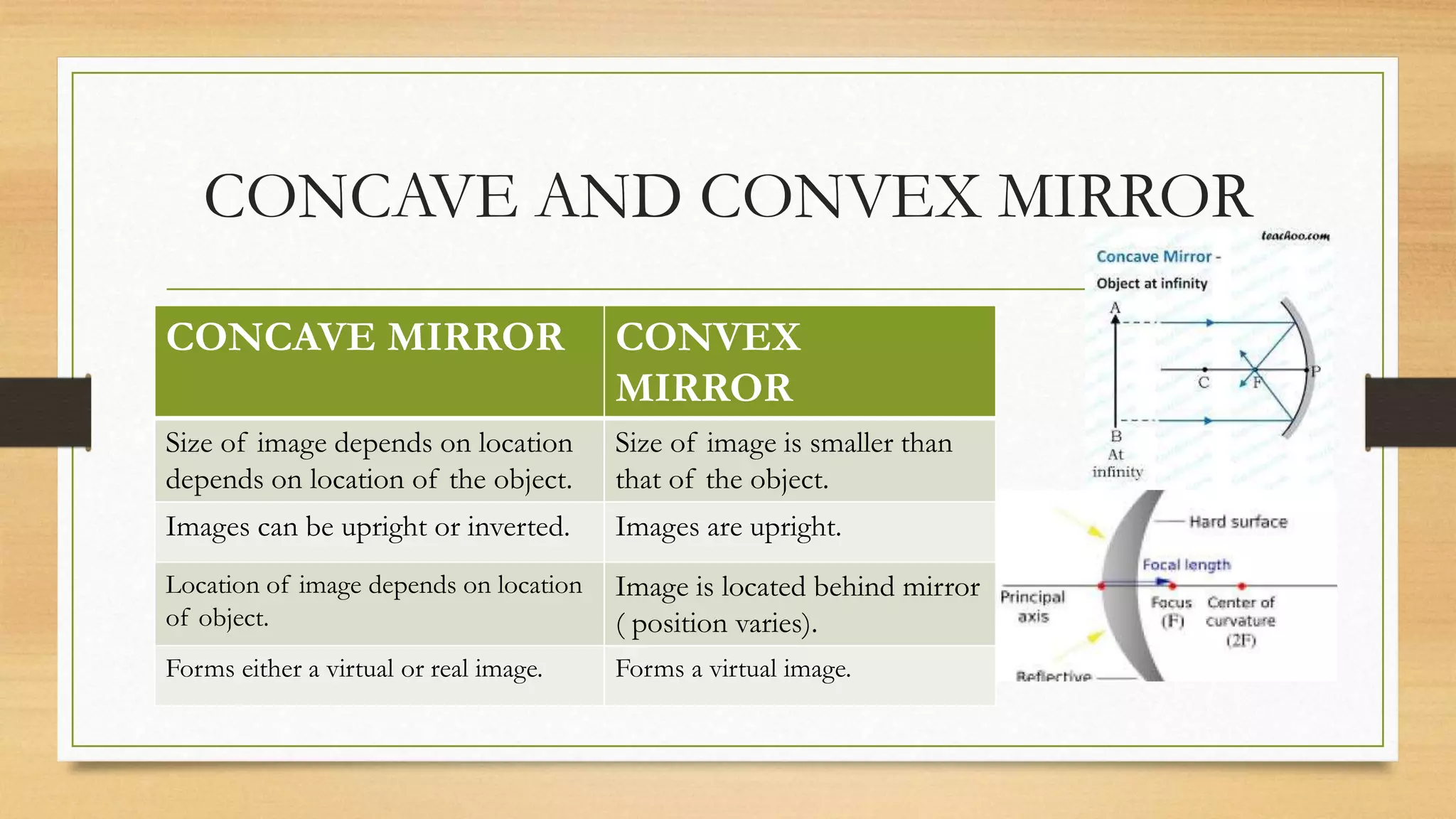 TYPES OF MIRRORS.pptx