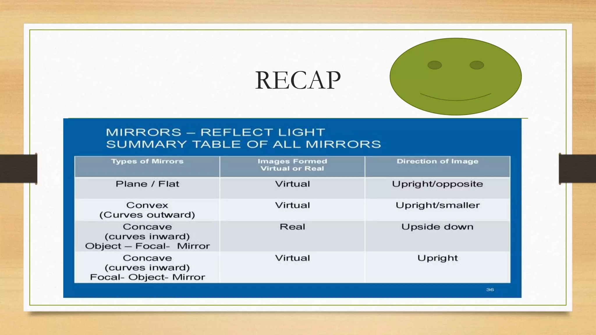 TYPES OF MIRRORS.pptx