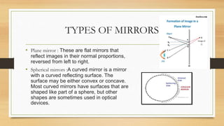 Types of mirror store