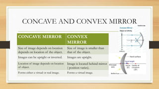 TYPES OF MIRRORS.pptx