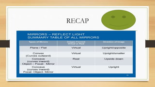TYPES OF MIRRORS.pptx