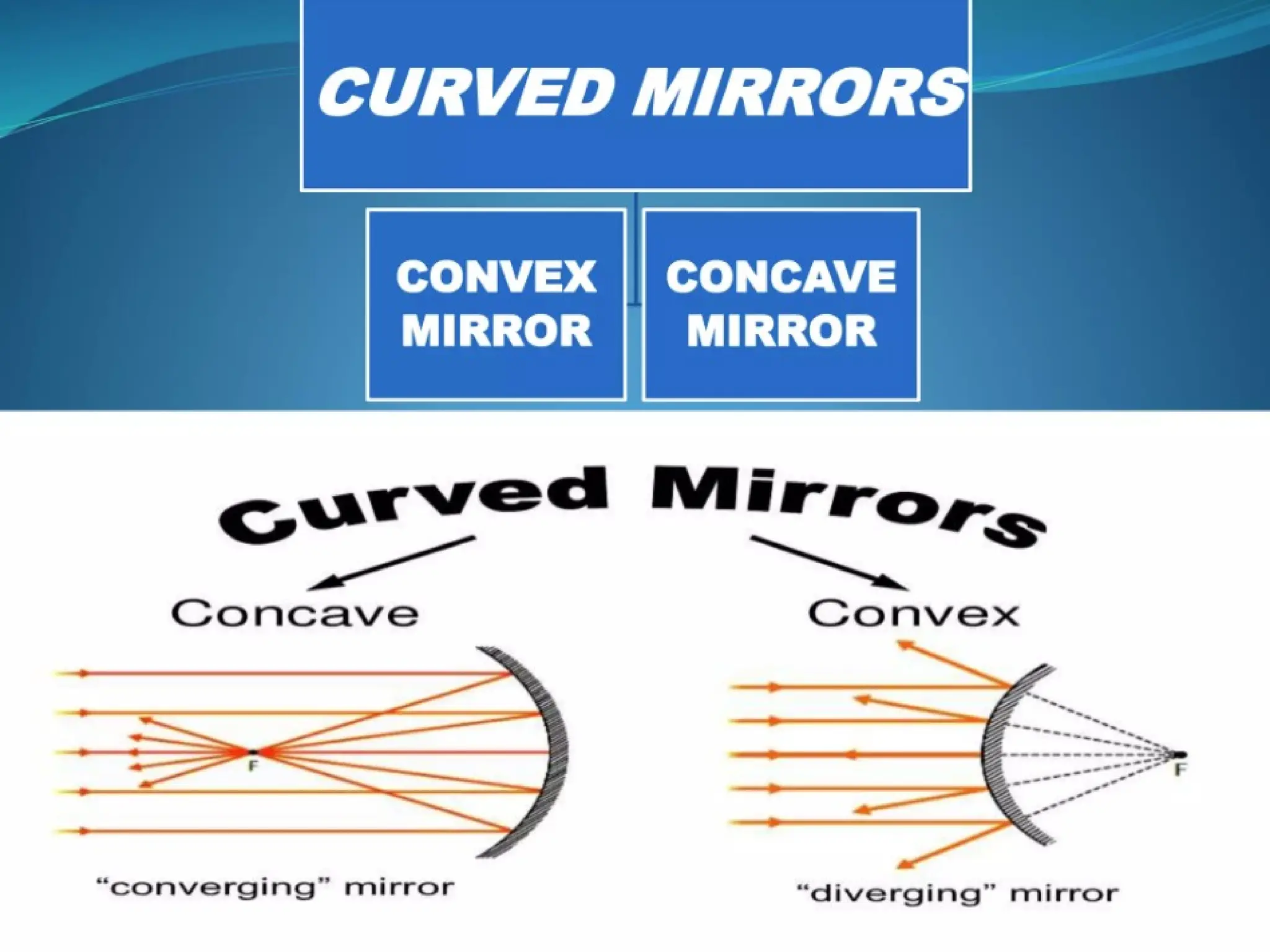 Types of Mirrors.pptx lesson presentation | PPTX