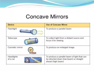 Types of Mirrors.pptx lesson presentation | PPTX | 3-D Graphics ...