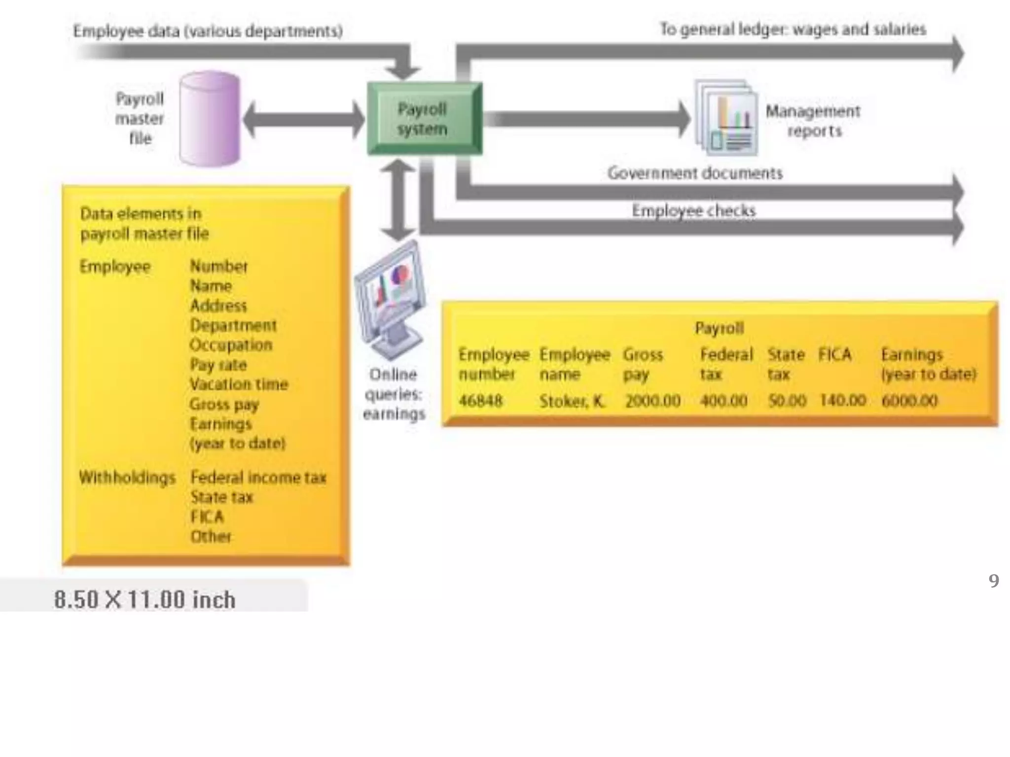 Types of mis | PPTX