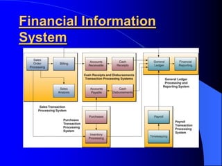 Types+of+mis(functional) | PDF