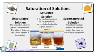 Types of Mixture.pdf