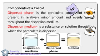 Types of Mixture.pdf