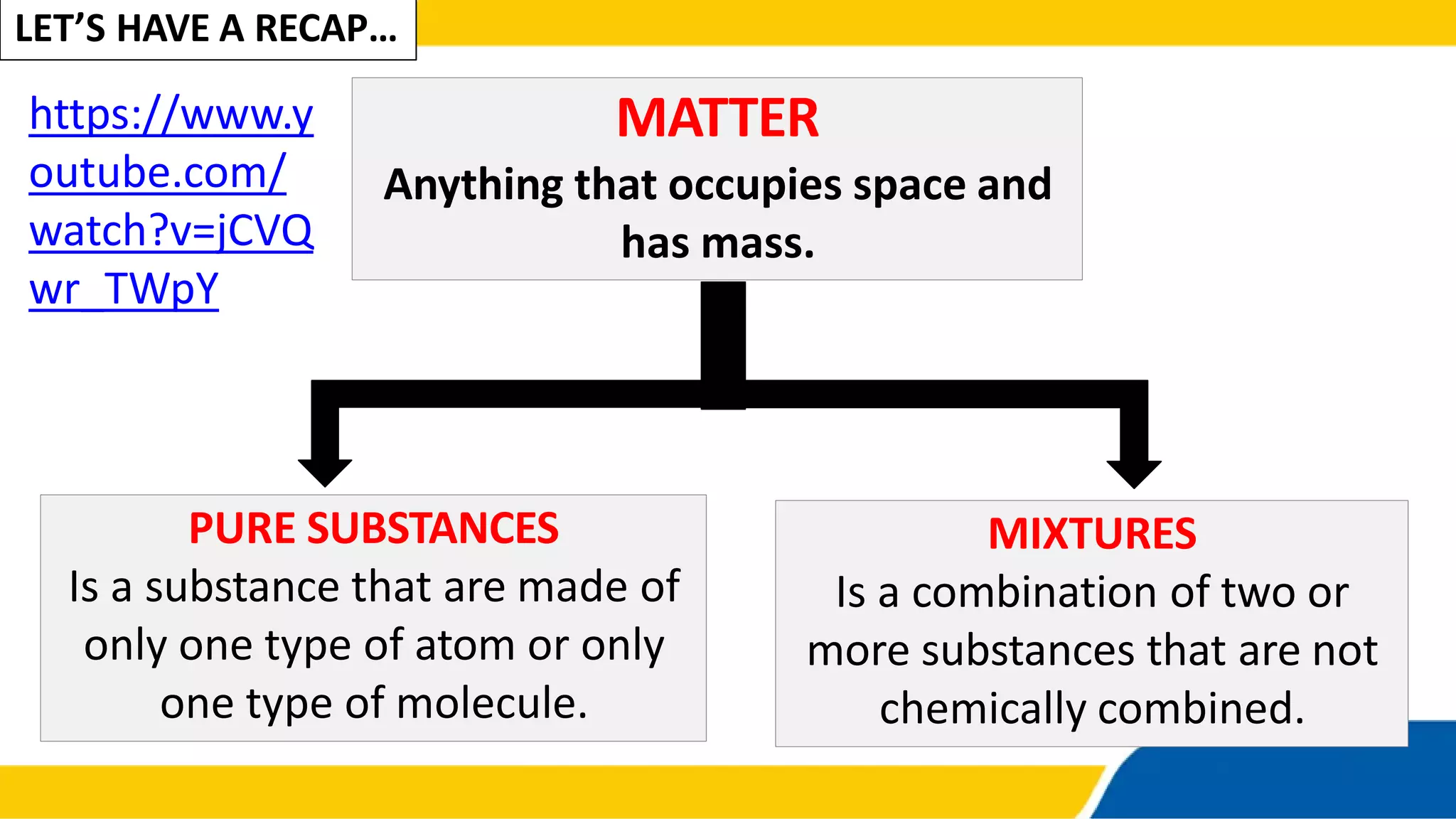 Types of Mixtures.pptx