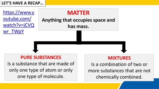 Types of Mixtures.pptx | Chemistry | Science