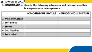 Types of Mixtures.pptx