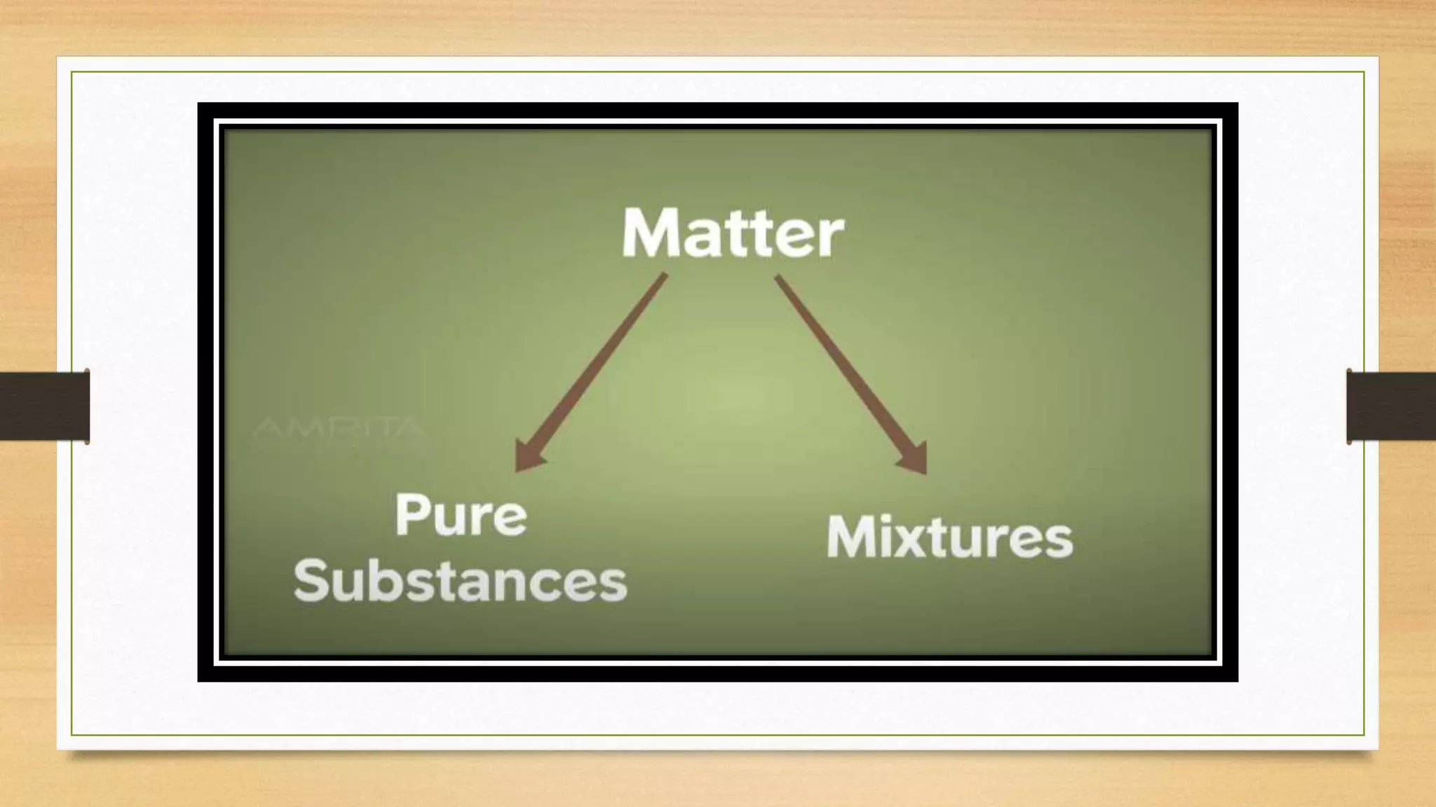 COMPOSITION OF MATTER - Types of mixture | PPTX | Physics | Science