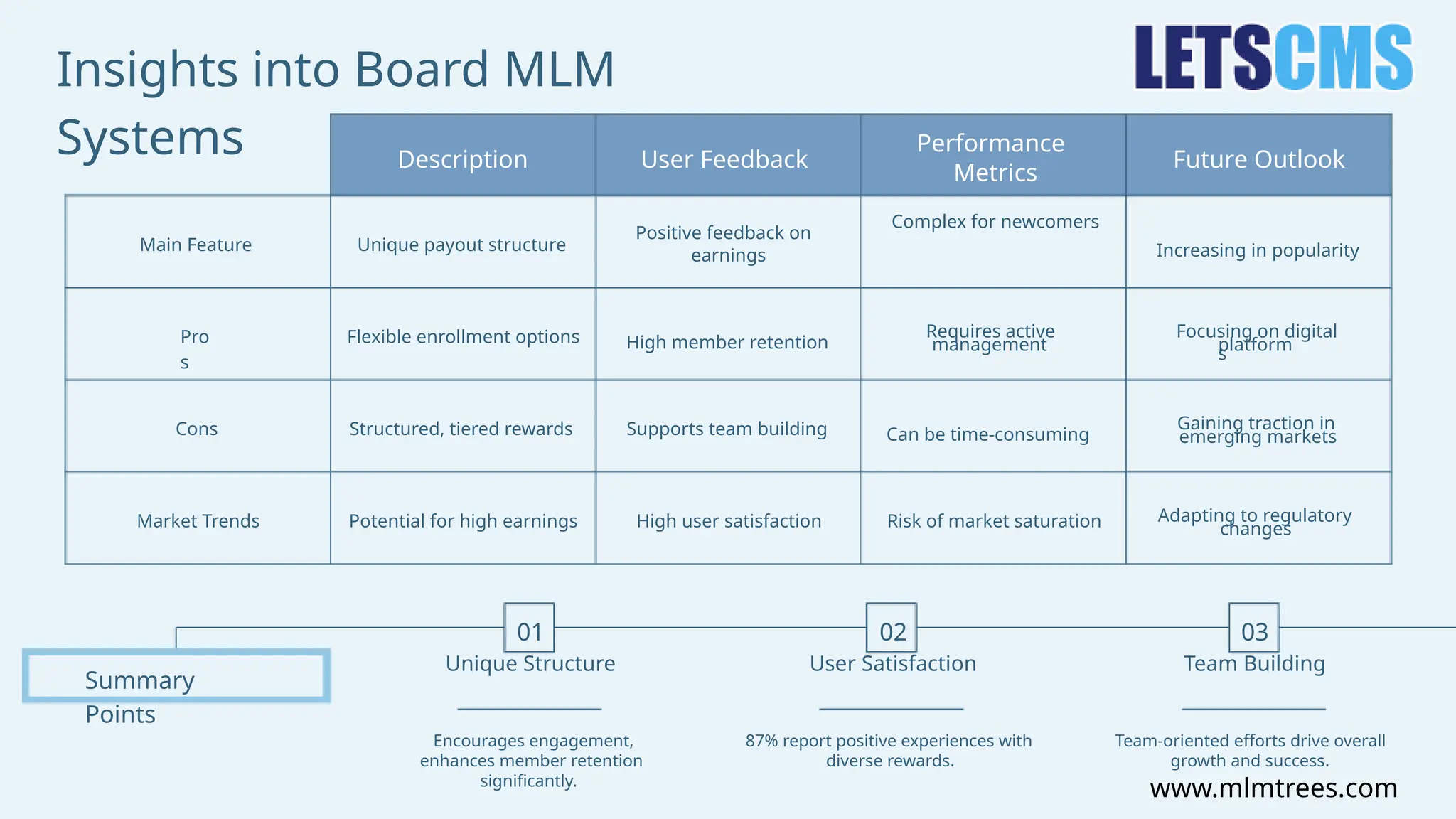 Types of MLM Plans - Binary, Unilevel, Matrix MLM Software | PPTX