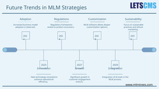 Types of MLM Plans - Binary, Unilevel, Matrix MLM Software | PPTX